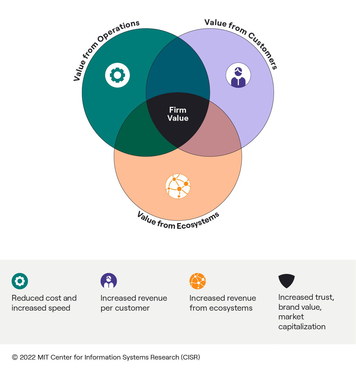 Future Ready Digital Media Kit | MIT CISR